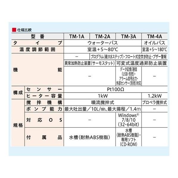 アズワン サーマックス TM 2A TM 2A ウォーターバス 1 4594 32 バス 洗面所用品 A28 37079 DIY FACTORY ONLINE 1 4594 32 SHOP 在庫一掃の