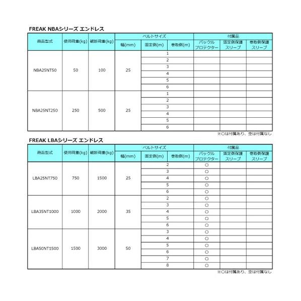 グリーンクロス フリーク ラッシングベルト青 幅35mm×長さ2m 6300030000 : g44-23112 : DIY FACTORY ONLINE SHOP - 通販 - Yahoo ...