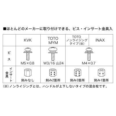 KVK ワンタッチレバーハンドル ホワイト 小 PZK125S : DIY FACTORY ONLINE SHOP - 通販 - Yahoo!ショッピング