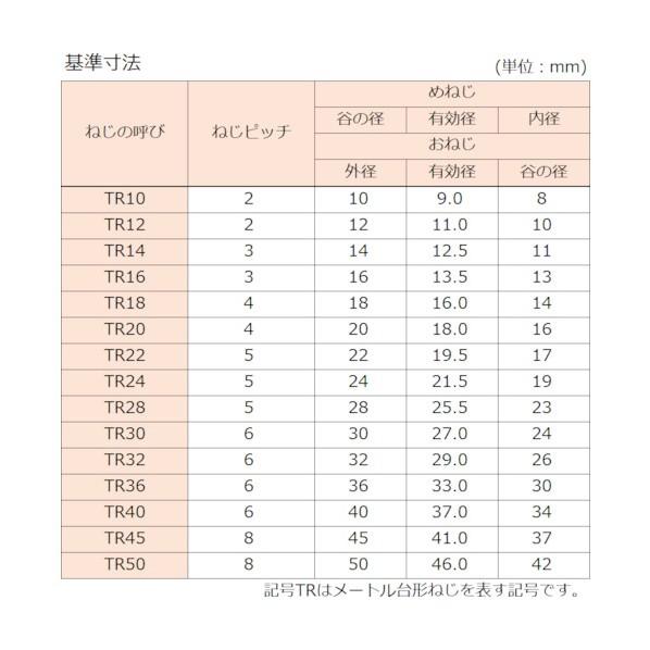 コノエ 30度メートル台形ネジ(SUS304・右ねじ) TR14×1170 SNTR14-1170 : DIY FACTORY ONLINE ...