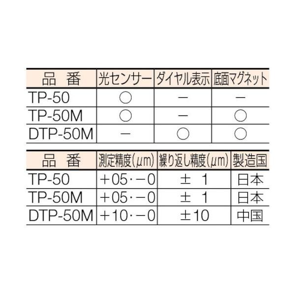 新潟精機 ダイヤル式ツールポイント DTP-50M : DIY FACTORY ONLINE SHOP - 通販 - Yahoo!ショッピング