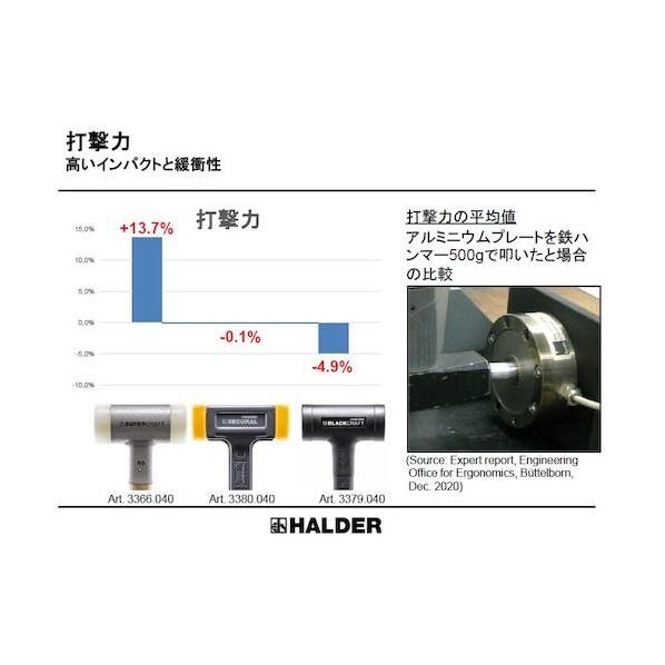 HALDER セキューラルハンマーポリウレタン イエロー 3380.04 1本 : DIY FACTORY ONLINE SHOP - 通販 - Yahoo!ショッピング