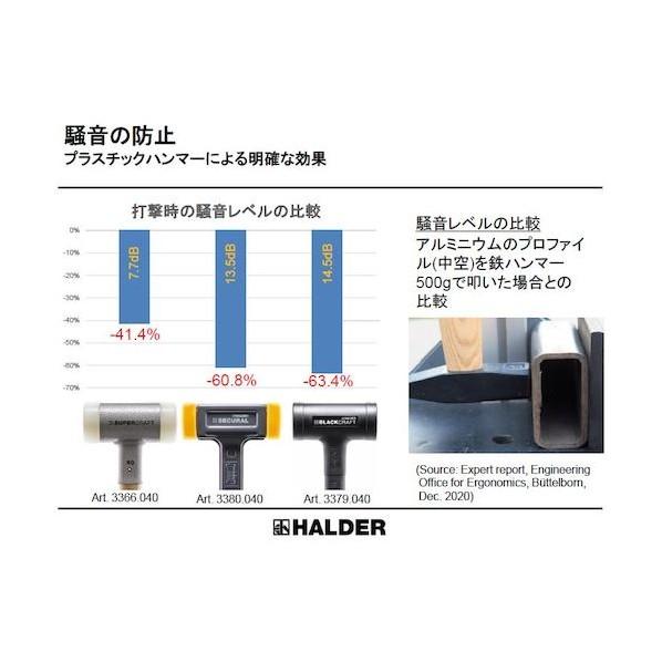 HALDER セキューラルハンマーポリウレタン イエロー 3380.04 1本 : DIY FACTORY ONLINE SHOP - 通販 - Yahoo!ショッピング