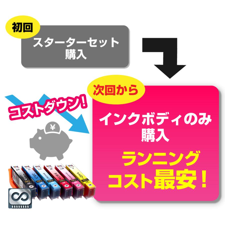 【永久ICチップ付き】ITH-6CL 6色パック スターターセット イチョウ 互換インクカートリッジ ITH いちょう EPSON EP-709A EP-710A EP-711A EP ...