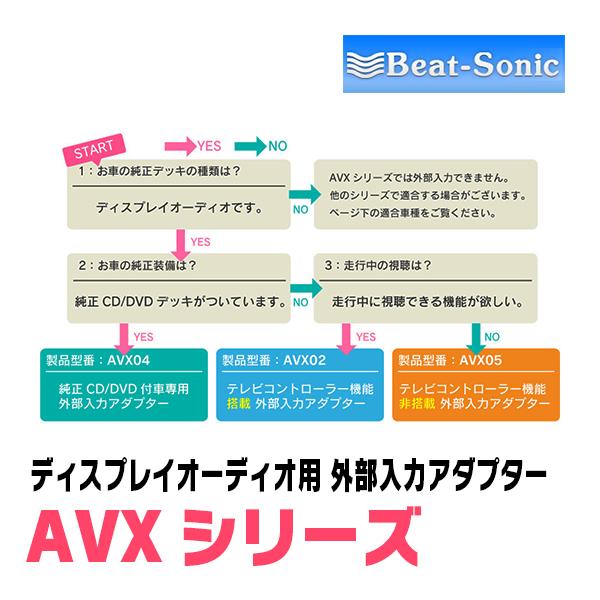 BeatーSonic ランドクルーザー(300系・R3/8〜現在)用 ビートソニック / AVX05 + IF36 ディスプレイオーディオ用外部入力アダプターセット : 車・音・遊びのDIY ...
