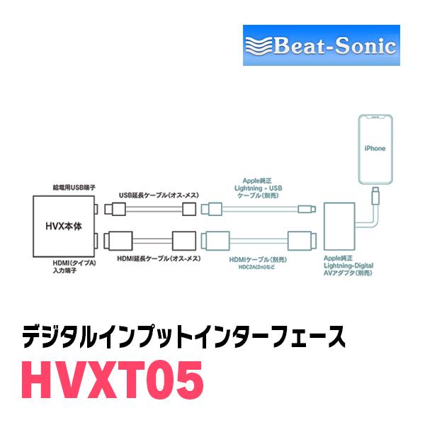 BeatーSonic クラウン(220系・H30/6〜R2/11)用 ビートソニック BeatーSonic クラウン(220系・H30/6〜R2/11)用 ビートソニック