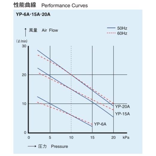 YP-6A YP-15A YP-20A 安永エアーポンプ 圧力計付き : yp : DMC市場 Yahoo!店 - 通販 - Yahoo!ショッピング