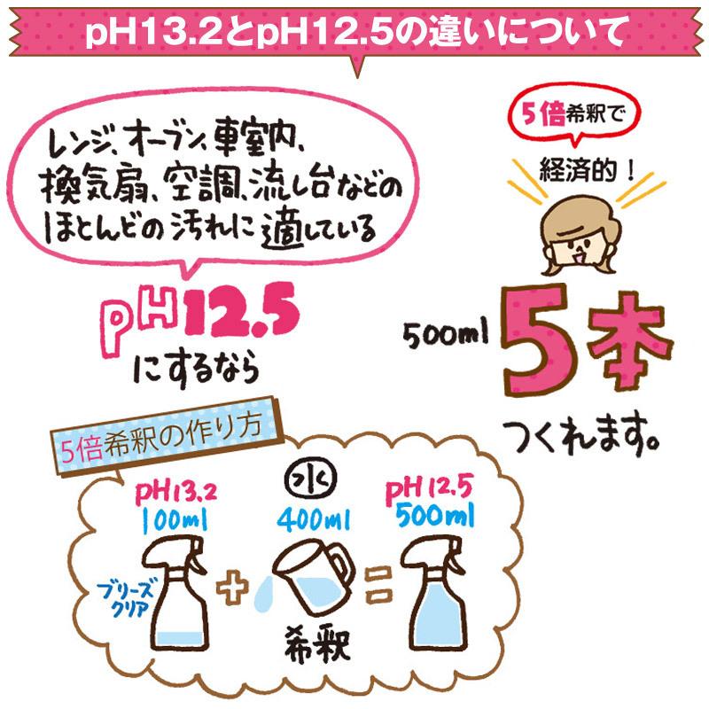 pH13.2以上 強アルカリ電解水 ブリーズクリア 詰替 業務用 20L 期間限定価格 配送会社指定不可 油汚れ 簡単お掃除 除菌 消臭 掃除 アルカリイオン電解水 ...