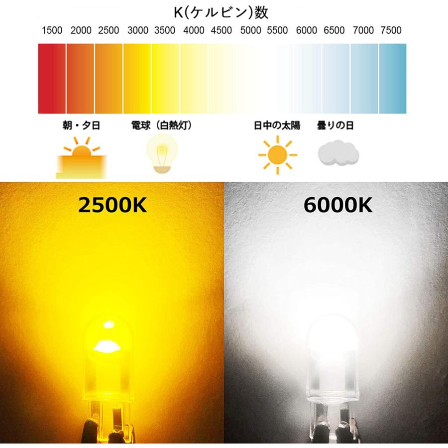 DOKEEP 30個入 T10 車LED カー ポジション・ライセンスランプ 12V (ホワイト-30個入) :DKJP-CD01:DOKEEP - 通販 - Yahoo!ショッピング