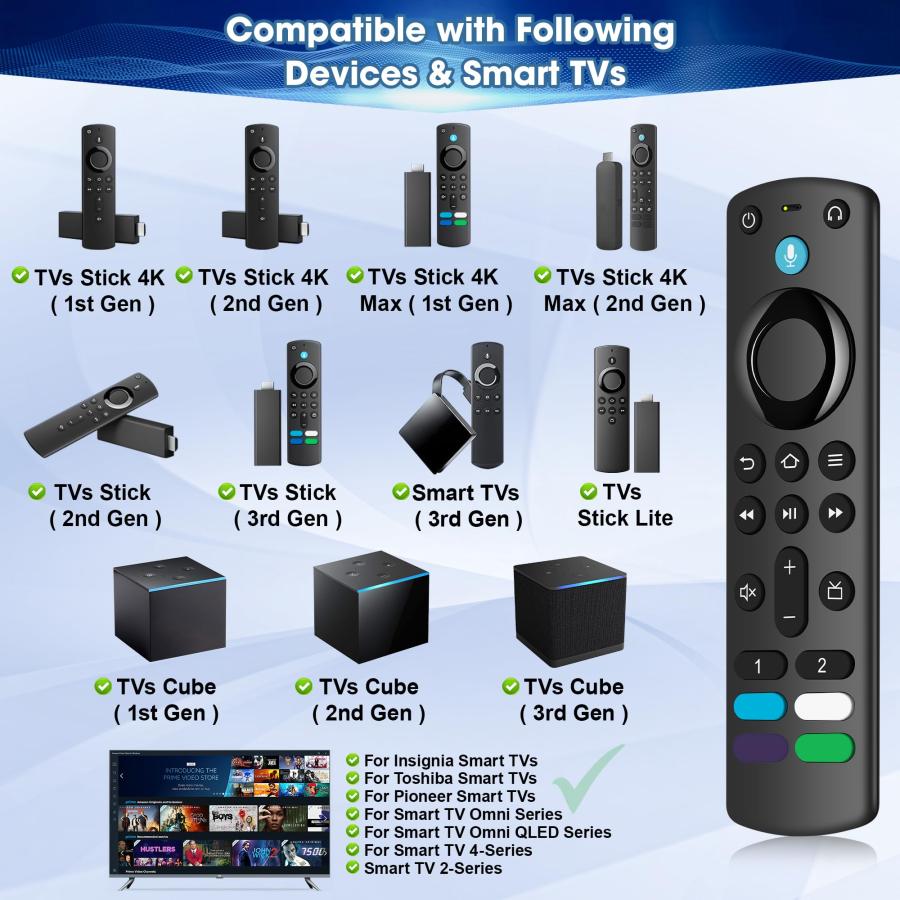 Fire-TV-Stick(第2世代/第3世代)/4K/4K Max/Lite/TV Cubeおよび Fire-TV-Stick(第2世代/第3世代)/4K/4K Max/Lite/TV Cubeおよび