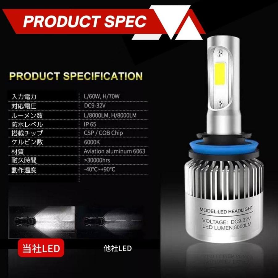 オデッセイ RB1/2 H15.10〜H18.3 AFS装着車 フォグランプ LEDキット H8/H11/H16 シャインホワイト 6500k 8000lm オールインワン ...