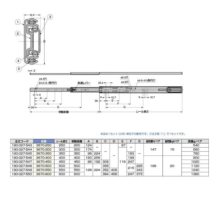 LAMP スライドレール 3670 ブラック仕様 レール長さ：300mm 3670-300BL 1セット(2本) セルフ＆ソフトクロージング機構付 スガツネ : 3670-300bl : 道具 ...
