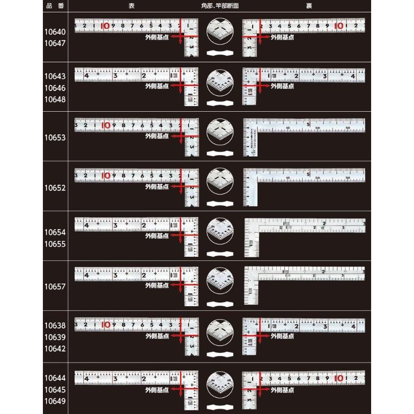 シンワ 曲尺同厚 シルバー 名作 50cm/1尺5寸 10638 併用目盛 赤数字入 十二支付 : どうぐ屋・だぐ工房 - 通販 ...