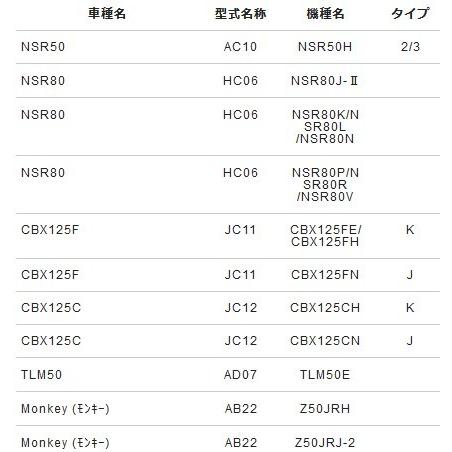 NTB フロントフォークダストシール FDH-03 純正品番 91254-GN1-013 ダストシール1個 : fdh03 : 堂島部品 - 通販 - Yahoo!ショッピング