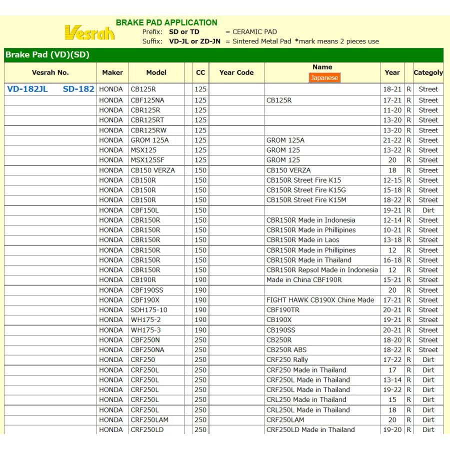Vesrah ブレーキパッド SD-182 GROM[13-19]｜CRF250L/M[12-19]｜CRF250 RALLY[19]｜GIXXER[17-19]｜GSX-R125/S125 ...
