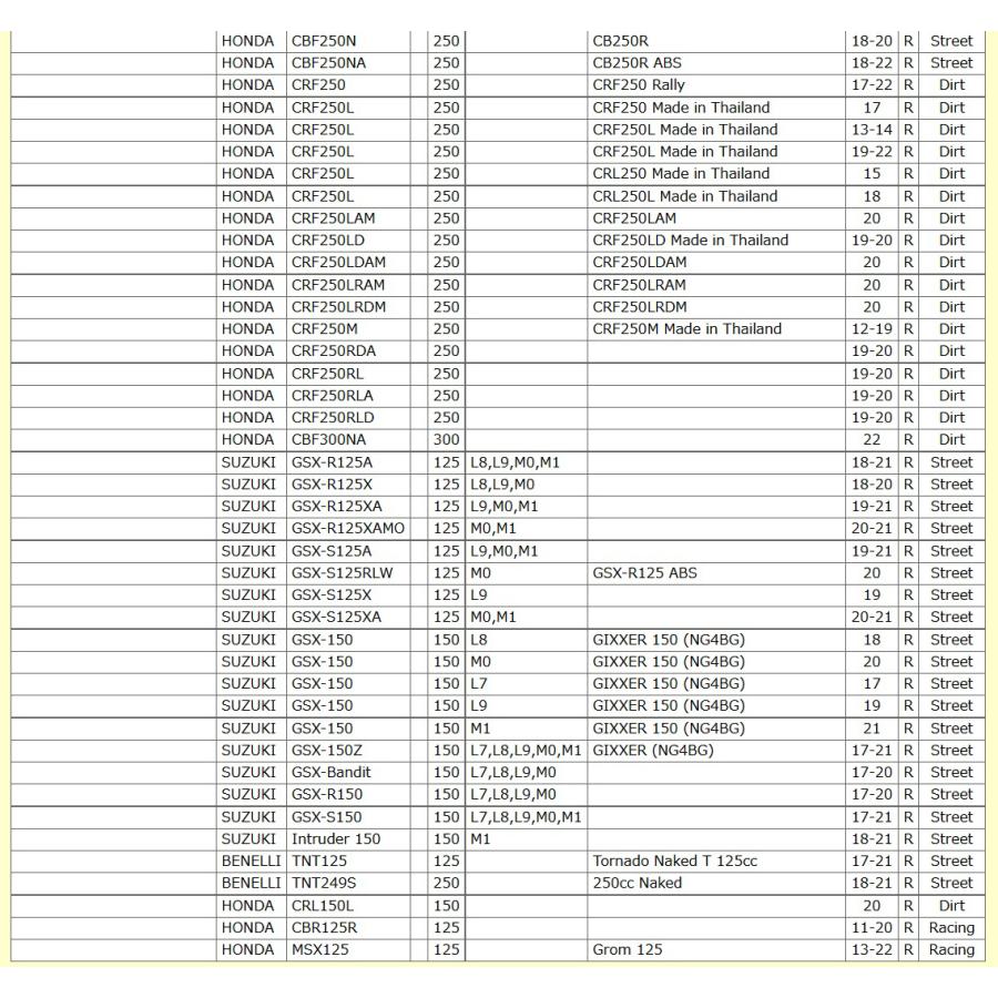 Vesrah ブレーキパッド SD-182 GROM[13-19]｜CRF250L/M[12-19]｜CRF250 RALLY[19]｜GIXXER[17-19]｜GSX-R125/S125 ...