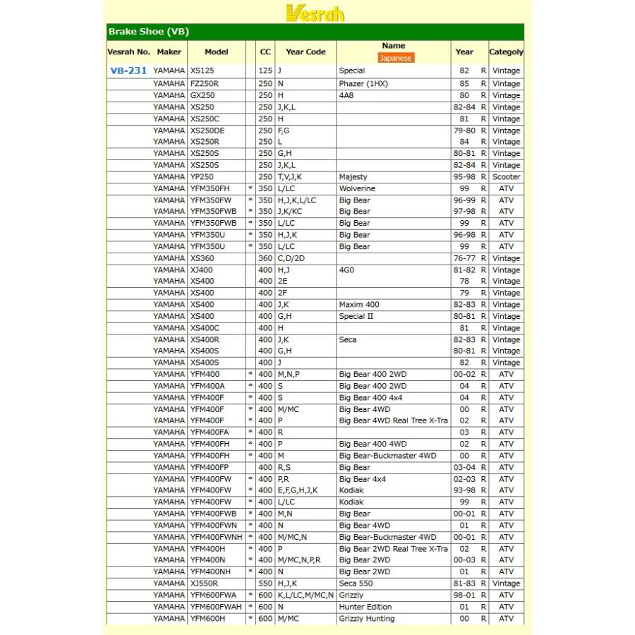 Vesrah VB-231 ブレーキシュー YP250/XS250R/S/XS250/S/SPECIAL/XJ400/D/マジェスティ250 : vb-231 : 堂島部品 - 通販 ...