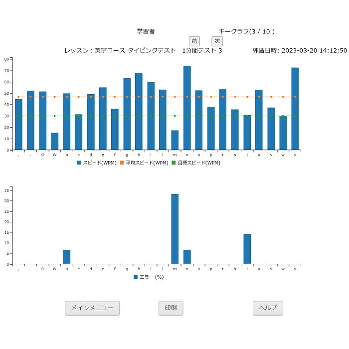 タイピング練習ソフト TypeQuick Professional「1ライセンス クラウド版」 : DPオンラインストア - 通販 ...
