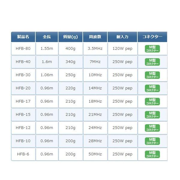 コメット（COMET） ベースローディングタイプ モービルアンテナ / HFB-40 無線機 アンテナ HF MOBILE : ドリームモバイルYahoo!店 - 通販 - Yahoo!ショッピング