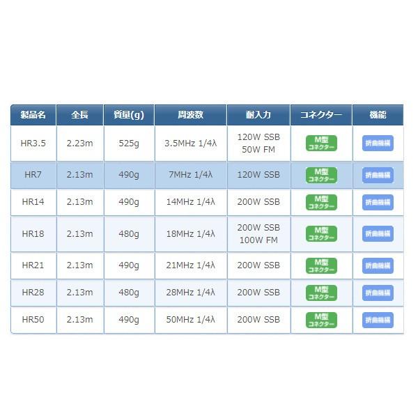 センターローディングタイプ モービルアンテナ HR21 無線機 アンテナ コメット COMET : ドリームモバイルYahoo!店 - 通販 ...