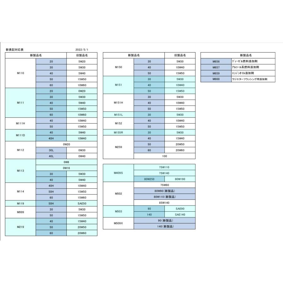 Moty's モティーズ 【M112】化学合成油 M112 30L 40L エンジンオイル 4L缶 : ONLINE PARTS PREMIUM OUTLETS - 通販 - Yahoo!ショッピング