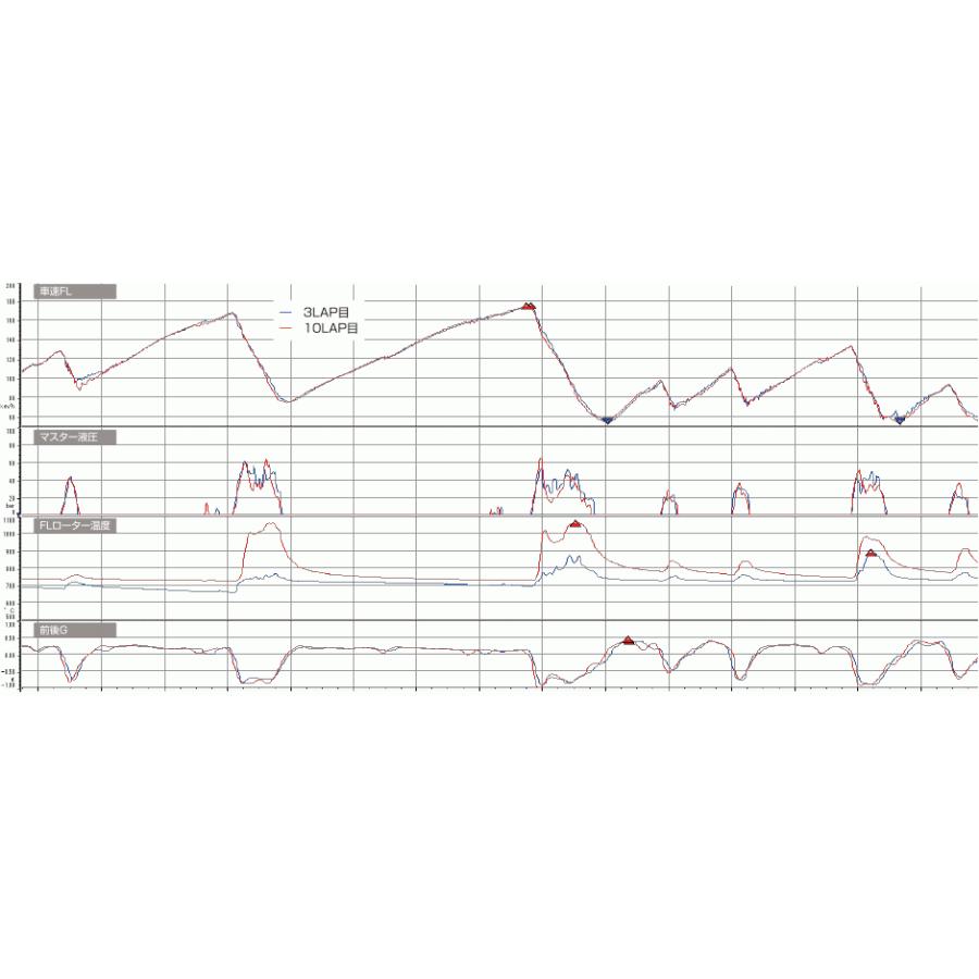 DIXCEL Z-351326 ディクセル ブレーキパッド Z type 左右セット 制動力・コントロール性重視のオールラウンドパフォーマンス ...