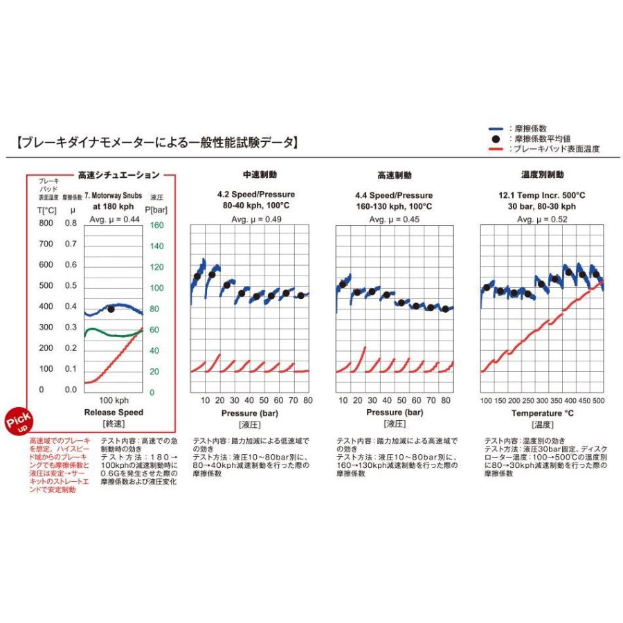 DIXCEL Z-351326 ディクセル ブレーキパッド Z type 左右セット 制動力・コントロール性重視のオールラウンドパフォーマンス ...