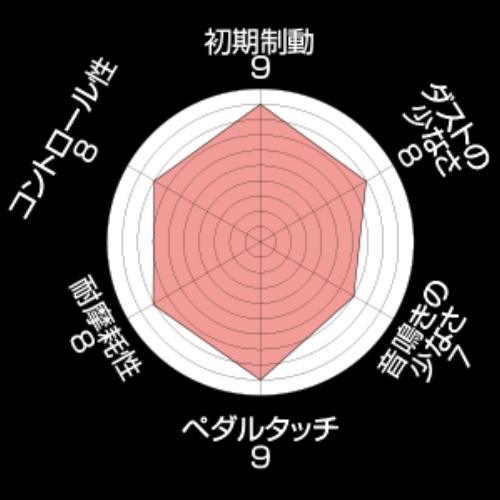 EIP198 Ewig MX72 エンドレス ブレーキパッド 左右セット 低温での制動力をアップ 輸入車用 EIP198MX72 ENDLESS :EDEIP198MX72:ドライブマーケット ...