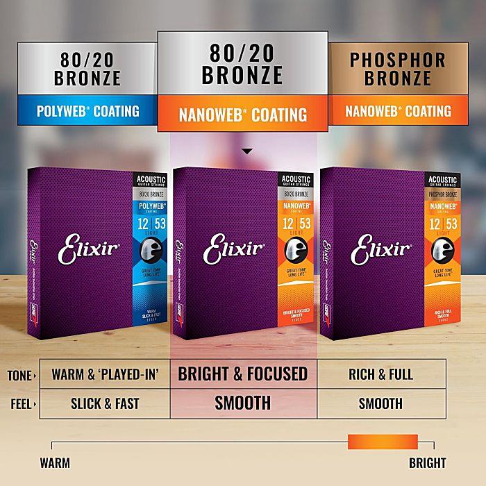 Elixir 5セット Nanoweb #11052 Light 012-053 80/20 Bronze エリクサー コーティング弦 アコギ弦 : ギターパーツの店・ダブルトラブル - 通販 ...