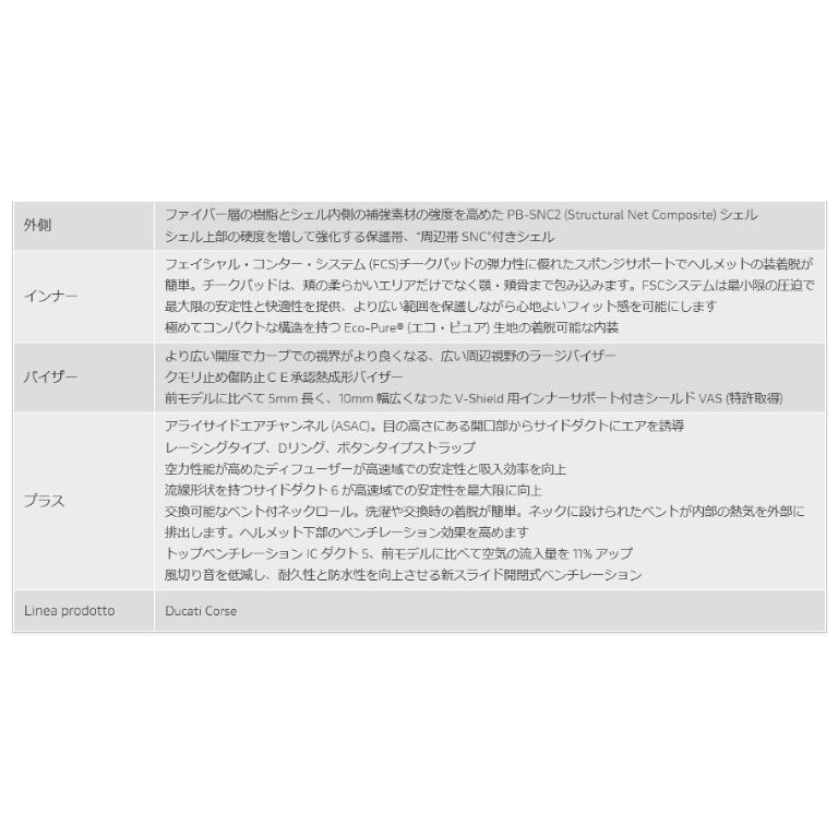 ★Ducati Corse V5 フルフェイスヘルメット サイズXL (with Arai) : 981071396 : ドゥカティ大阪 ...