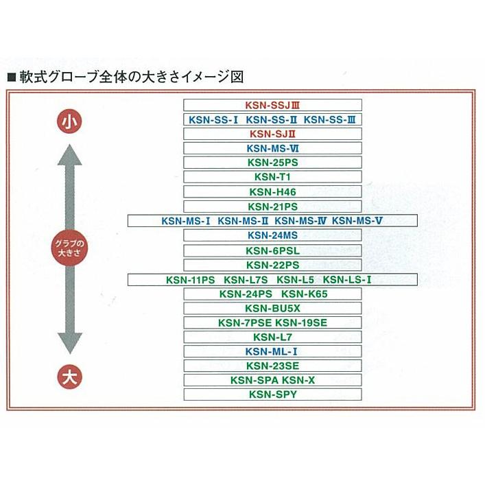 久保田スラッガー 軟式グローブ 外野手用グラブ（湯もみ加工無料）（ラベル交換可能） KSN-SPY : スポーツダグアウト - 通販 - Yahoo!ショッピング
