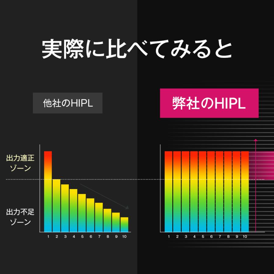脱毛器 家庭用脱毛器 HIPL 痛くない 光脱毛器 光美容器 サファイア 冷却 最大パワー23J VIO対応 脱毛 全身 ムダ毛 顔 ボディ フェイス ヒゲ 脇 腕 指 全身脱毛 ...