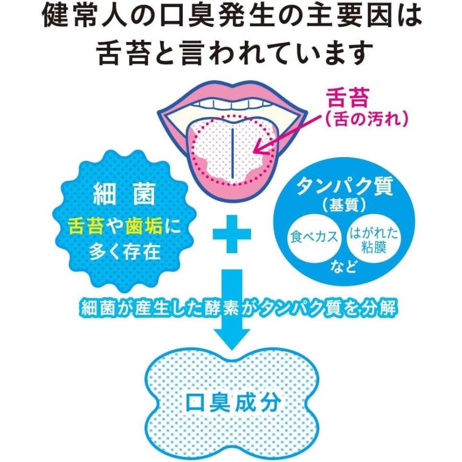 NONIO nonio 舌クリーナー 本体 ブルー ノニオ 舌専用 まとめ買い ライオン 送料無料 ベロ 舌 タンクリーナー ...