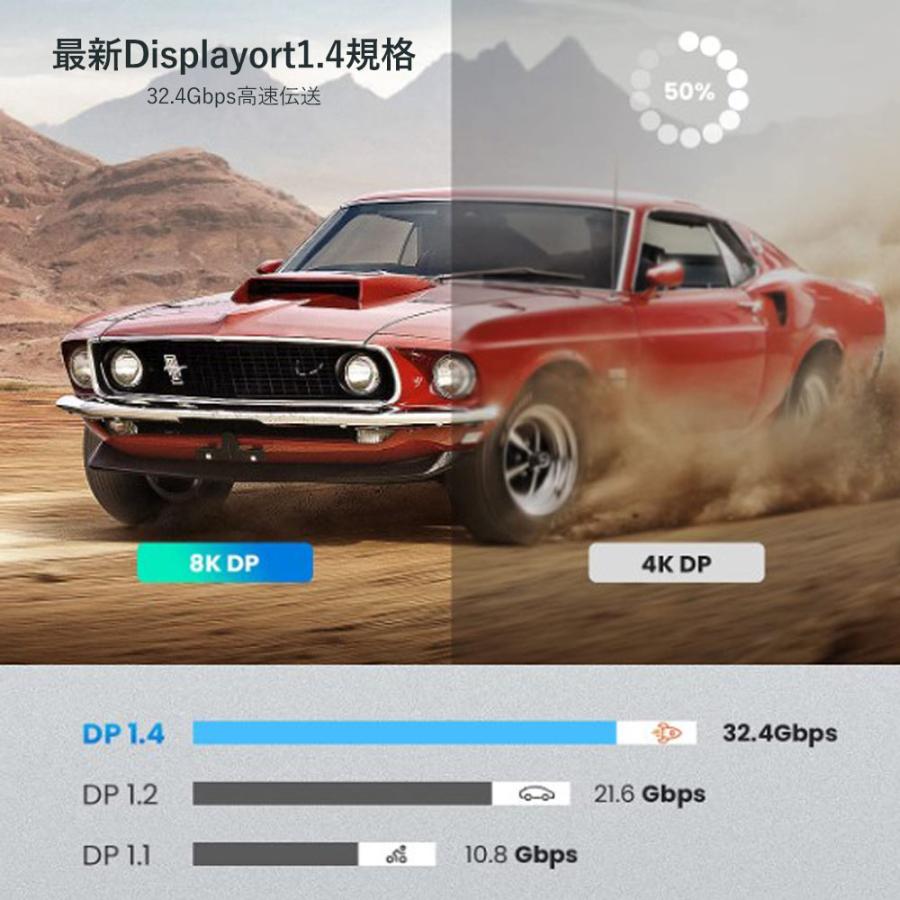 ゲーミング 8K Displayport ケーブル 1.4規格 ディスプレイポート HDR対応 8K@60HZ/4K@144Hz/2K ...