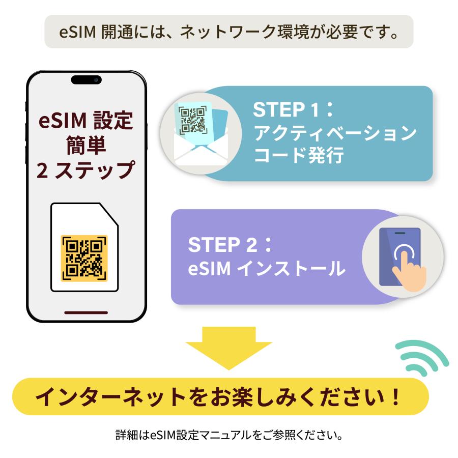 日本プリペイドeSIM 30日間10GB 日本国内専用 4G/LTE対応 データ通信専用 esim対応機種 旅行 一時帰国 格安eSIM : esim-iij-30days-10gb ...