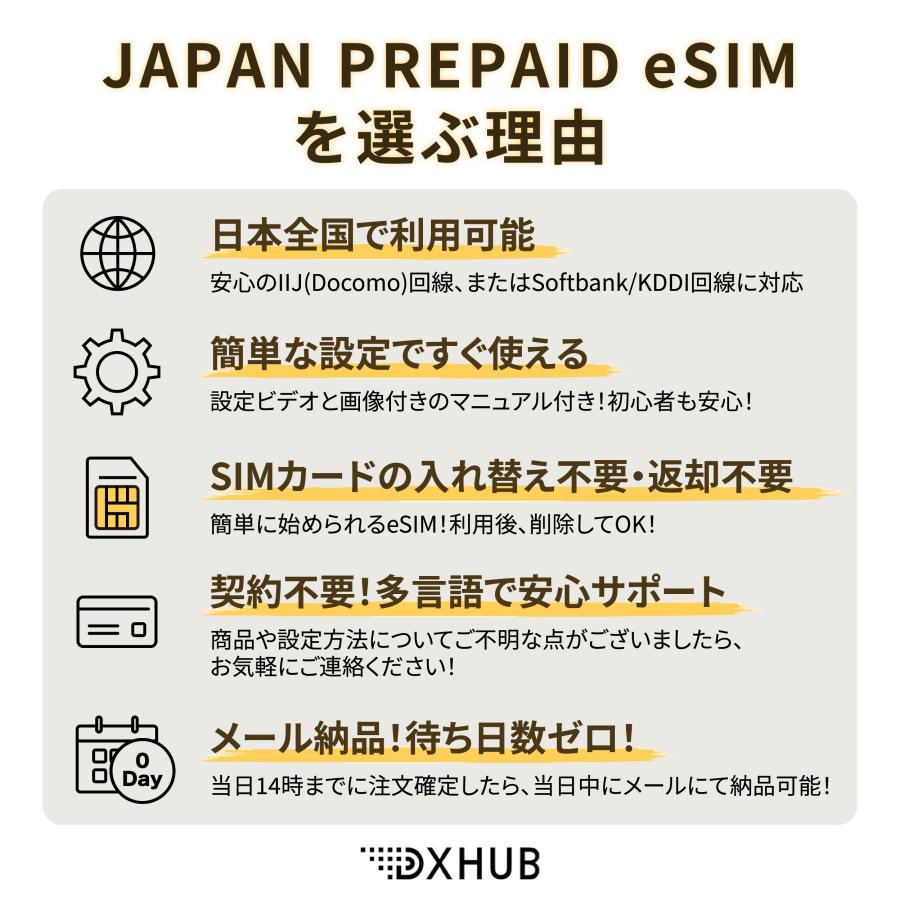 日本プリペイドeSIM 5日間5GB IIJ docomo回線 日本国内専用 4G/LTE対応 データ通信専用 esim対応機種 旅行 一時帰国 格安eSIM : DXHUB - 通販 ...