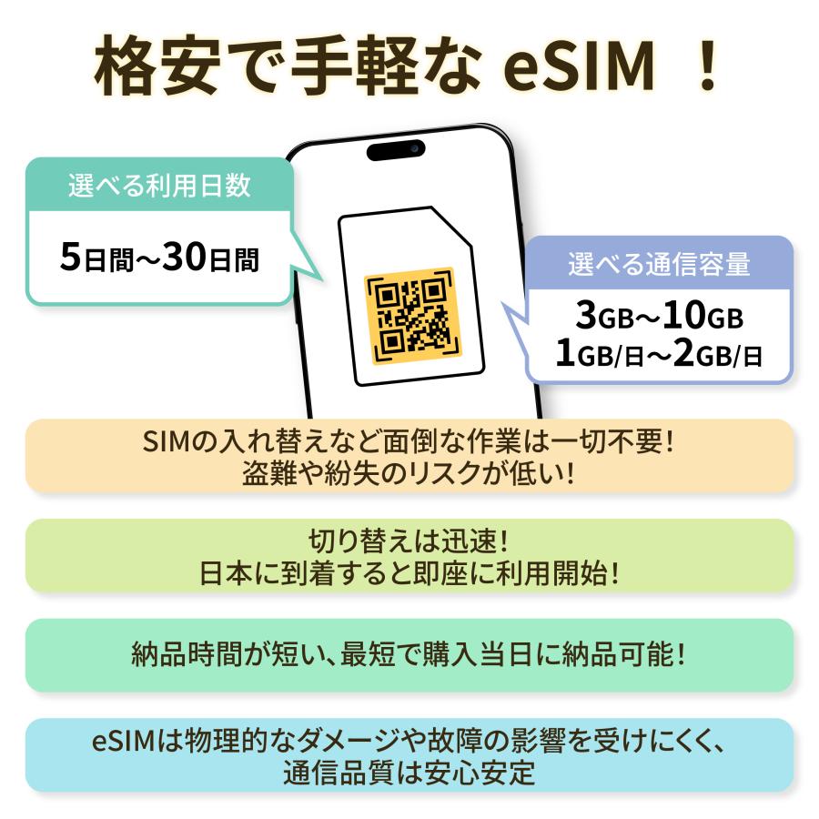 日本プリペイドeSIM 5日間5GB IIJ docomo回線 日本国内専用 4G/LTE対応 データ通信専用 esim対応機種 旅行 一時帰国 格安eSIM : DXHUB - 通販 ...