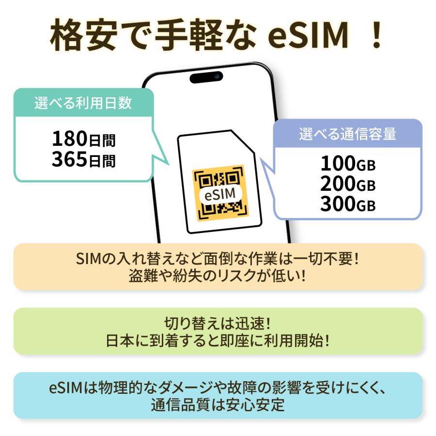 日本プリペイドeSIM 365日間100GB docomo回線 日本国内専用 4G/LTE対応 データ通信専用 esim対応機種 旅行 一時帰国 格安eSIM : DXHUB - 通販 ...