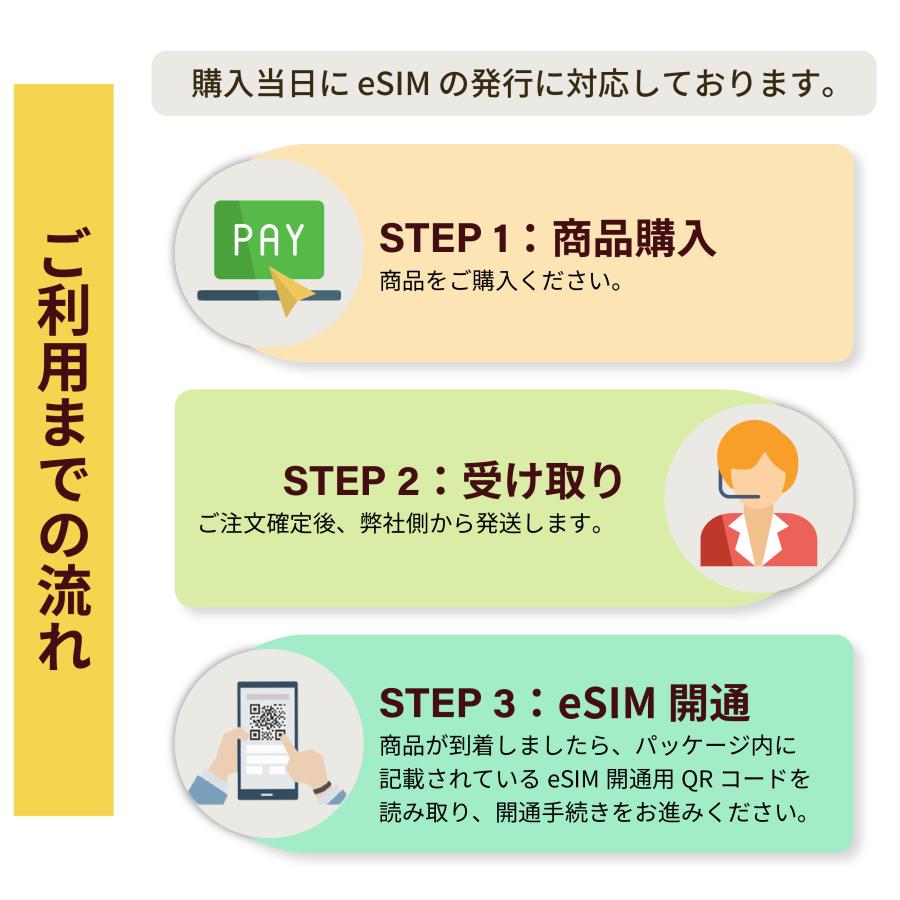 日本プリペイドeSIM 365日間200GB docomo回線 日本国内専用 4G/LTE対応 データ通信専用 esim対応機種 旅行 一時帰国 格安eSIM : DXHUB - 通販 ...