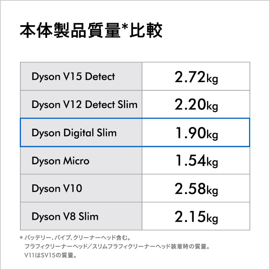 Dyson 掃除機 コードレス掃除機 ダイソン Digital Slim Fluffy dyson SV18FFH : Dyson公式Yahoo!ショッピング店 - 通販 - Yahoo!ショッピング