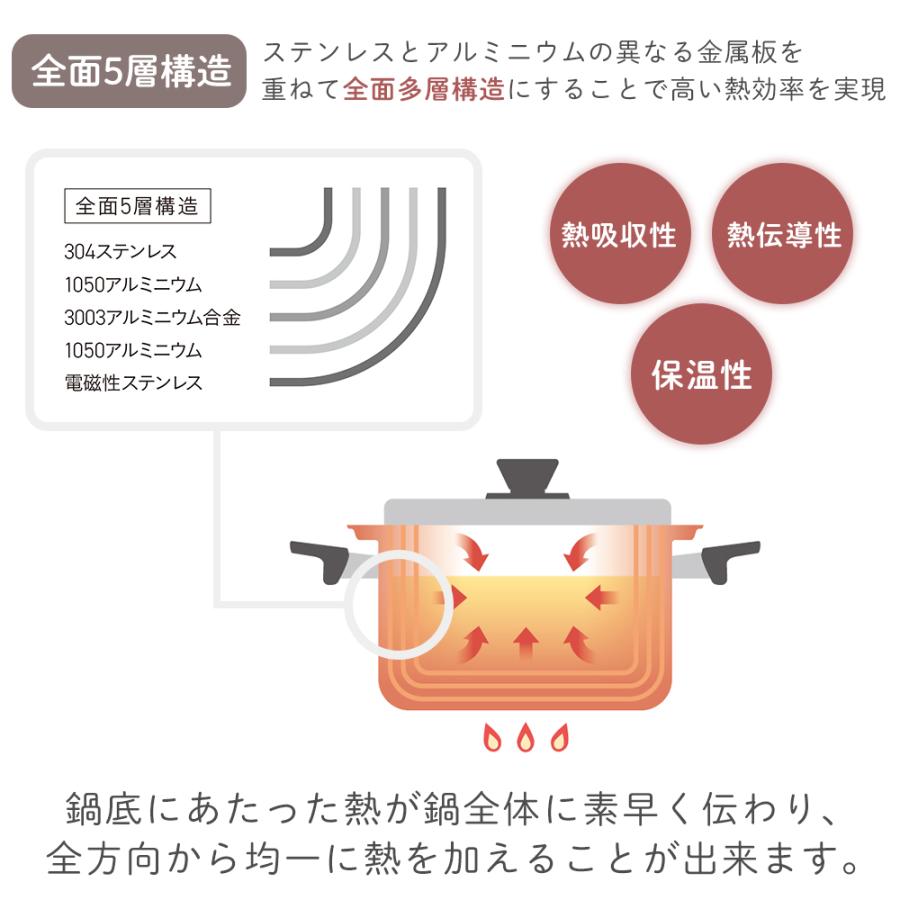 Vita Craft (豪華2大特典) ビタクラフト VitaCraft Vシリーズ フライパン ステンレス アルミ 24.5cm キッチン 蓋つき IH対応 シンプル シルバー ガス火 ...