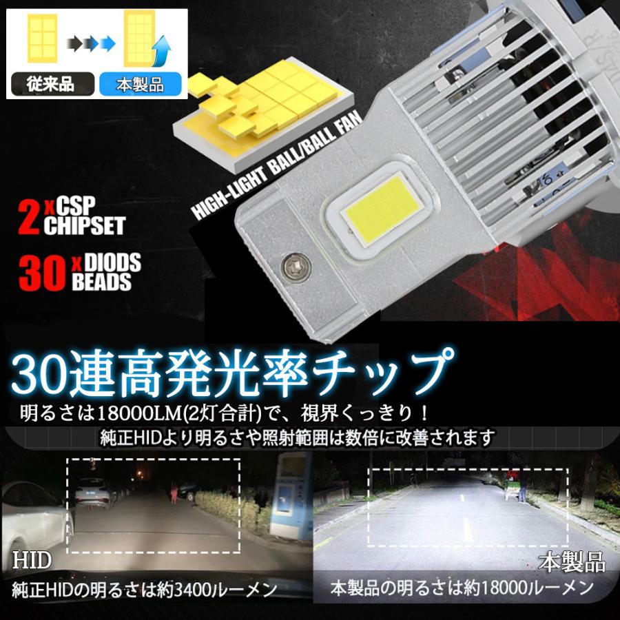 e-auto fun LEDヘッドライト D2S/D2R兼用 35W専用 18000ルーメン 6000K ホワイト 車検対応 純正HID交換 2本セット 1年保証 : e-auto fun ...