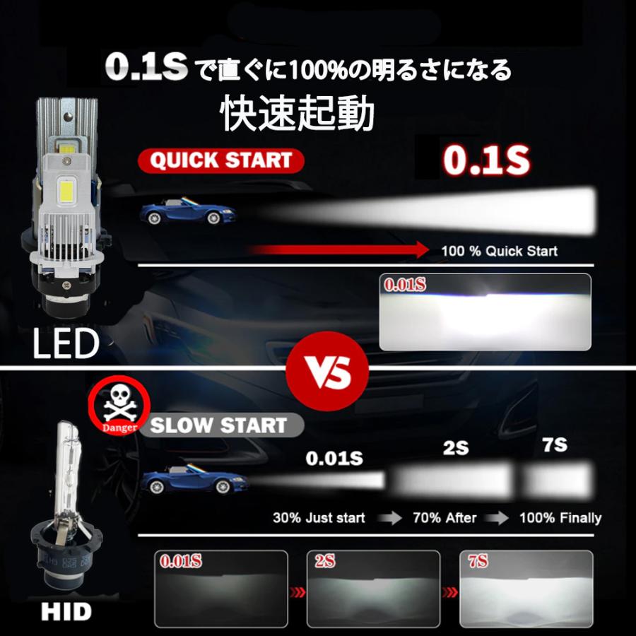 e-auto fun LEDヘッドライト D2S/D2R兼用 35W専用 18000ルーメン 6000K ホワイト 車検対応 純正HID交換 2本セット 1年保証 : e-auto fun ...