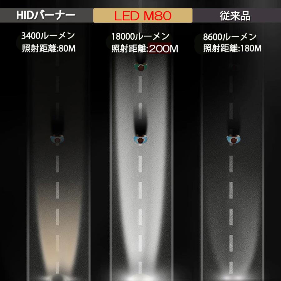 e-auto fun LEDヘッドライト D2S/D2R兼用 35W専用 18000ルーメン 6000K ホワイト 車検対応 純正HID交換 2本セット 1年保証 : e-auto fun ...