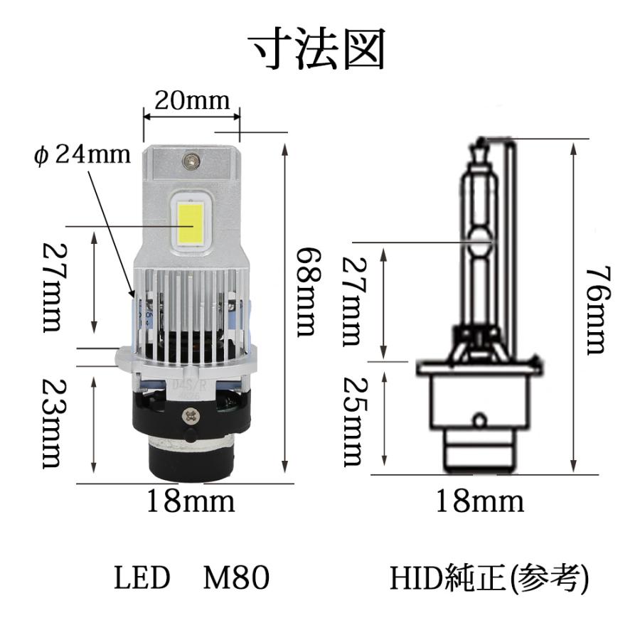 e-auto fun LEDヘッドライト D2S/D2R兼用 35W専用 18000ルーメン 6000K ホワイト 車検対応 純正HID交換 2本セット 1年保証 : e-auto fun ...