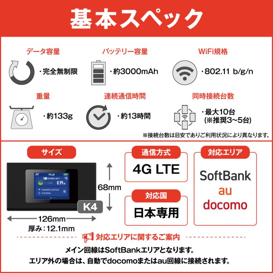 SoftBank SELECTION ポケットwifi レンタル 無制限 レンタルwifi 10日 wifi 完全無制限 ソフトバンク K4 ...