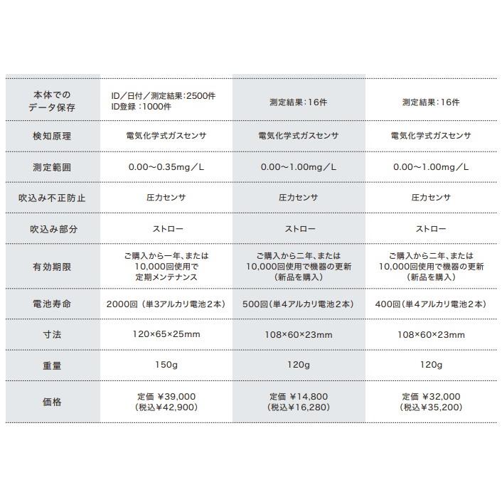 (メーカー直送) アルコールチェッカー フーゴスマートBt ＋専用アプリ FALC-31ap アルコール検知器協議会認定品 日本製 ストロー 認定機器 : コネクト Yahoo!店 - 通販 ...