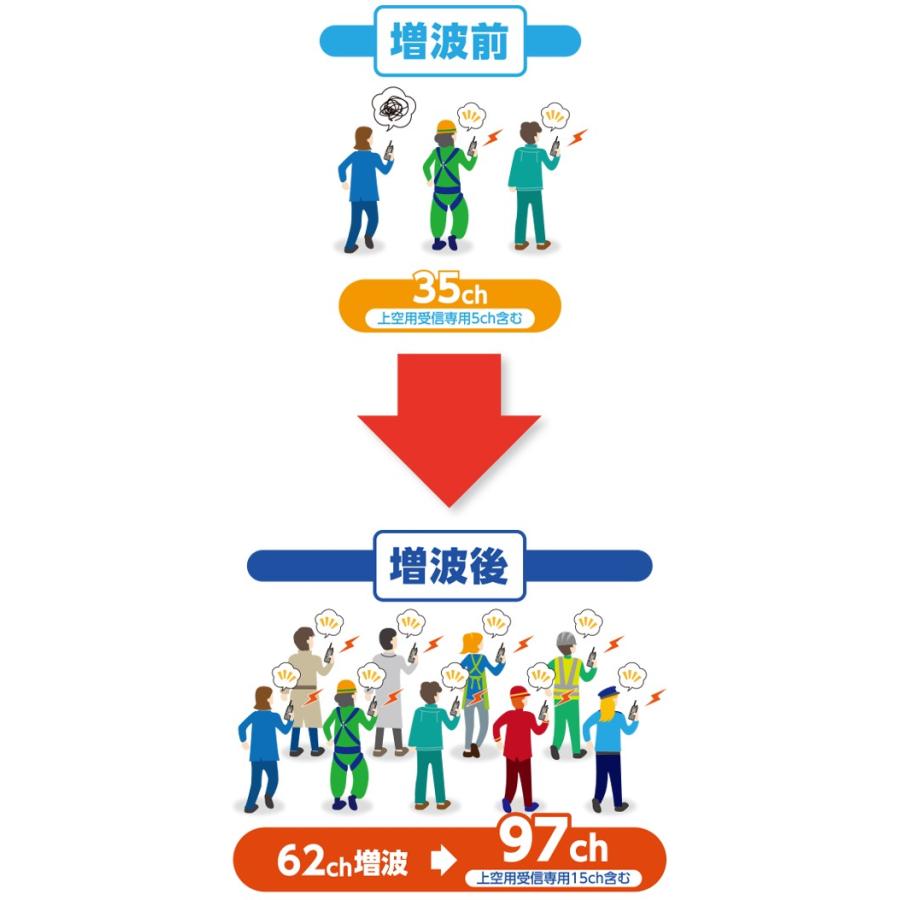 (メーカー直送) IC-DPR7S PLUS アイコム 携帯型デジタル簡易無線機 ブラック : コネクト Yahoo!店 - 通販 - Yahoo!ショッピング