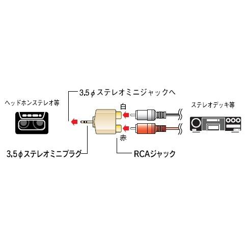 オーム電機 AP-2645 変換アダプター RCAピンジャックx2-φ3.5ステレオミニプラグ [品番]01-2645 AP2645 : いー ...