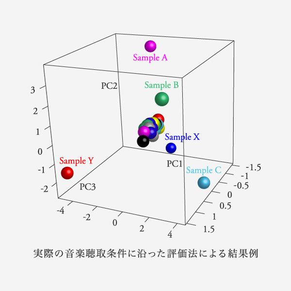 カナル型 有線 イヤホン final ファイナル A3000 (FI-A3DPLMB) リケーブル対応 2Pin :4571303221882:eイヤホン Yahoo!ショッピング店 - 通販 ...
